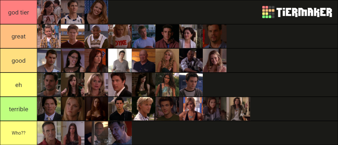 One Tree Hill Characters Tier List (Community Rankings) - TierMaker