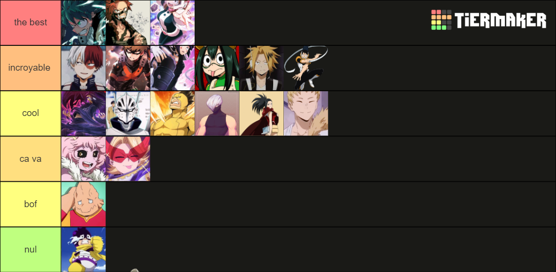 My Hero Academia Class 1-A Hero Names Tier List (Community Rankings ...
