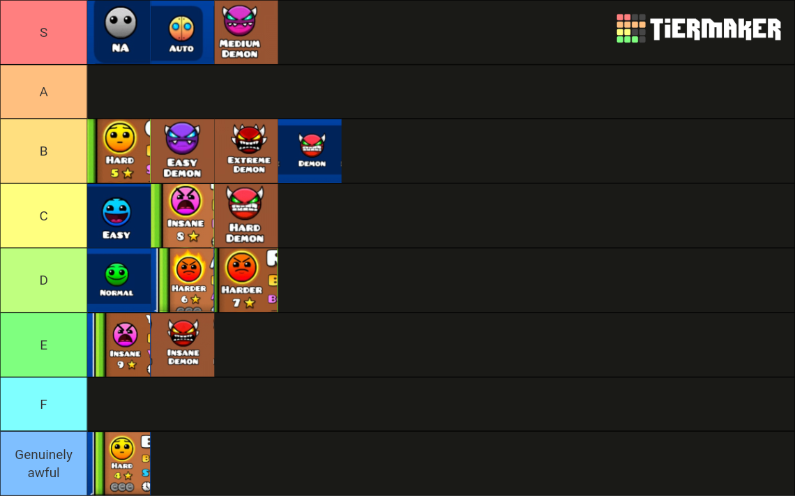 Gd Difficulties Tier List Community Rankings Tiermaker