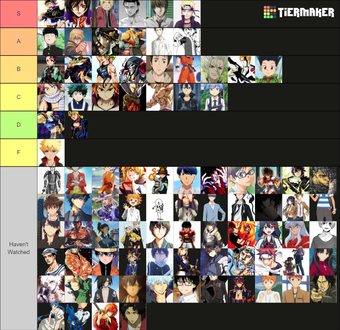 ANIME AND MANGA MC Tier List (Community Rankings) - TierMaker