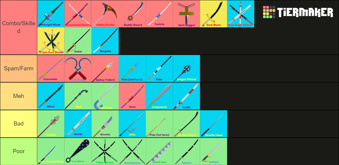 Blox fruits all swords update 19 Tier List (Community Rankings) - TierMaker