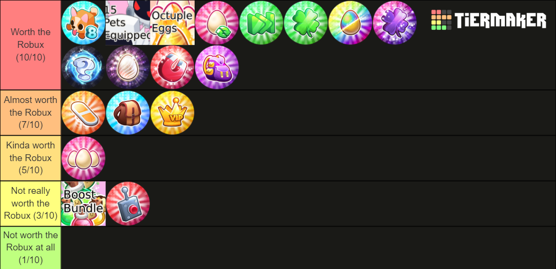 Pet simulator X gamepass Tier List (Community Rankings) - TierMaker