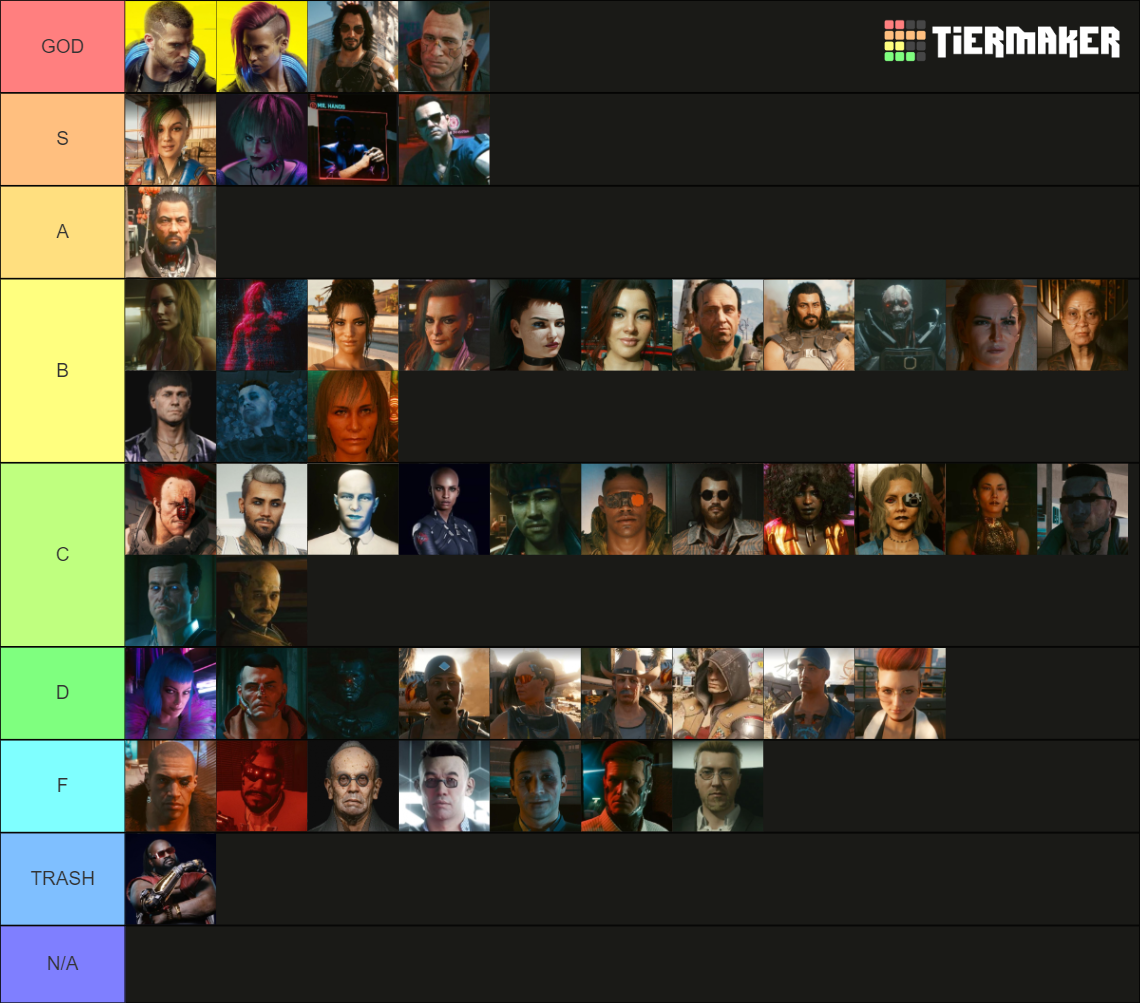 EVERY Cyberpunk 2077 Character Tier List (Community Rankings) - TierMaker