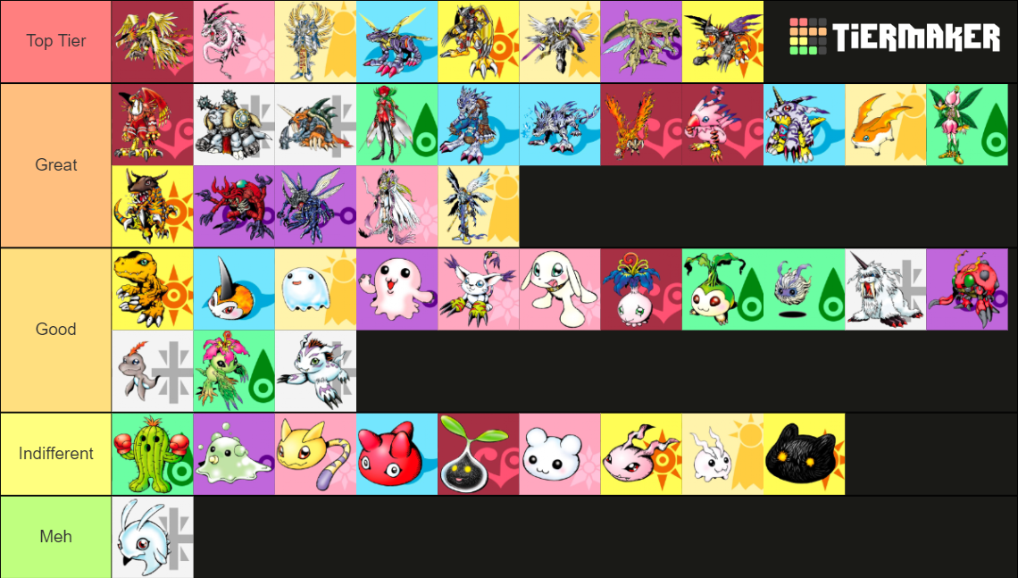 All Digimon Adventure Partner Digimon Tier List (Community Rankings ...