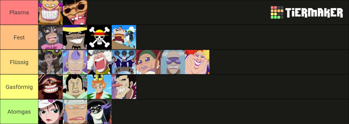 One Piece Trash Charaktere Tier List (Community Rankings) - TierMaker