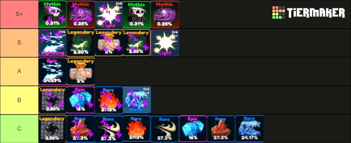Elements Dungeons - Elements Tier List (Community Rankings) - TierMaker