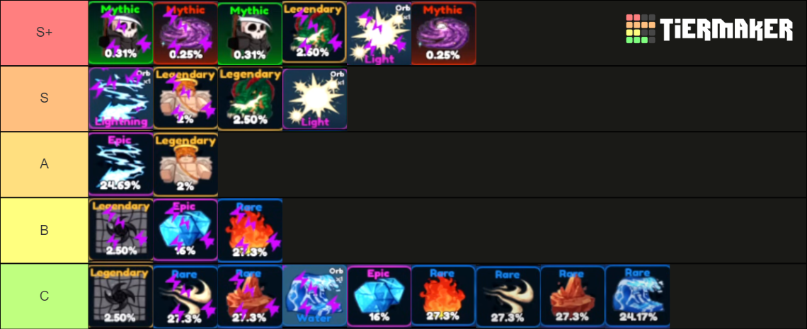 Elements Dungeons - Elements Tier List (Community Rankings) - TierMaker