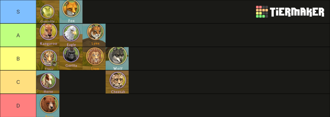 Wildcraft Tier List (Community Rankings) - TierMaker
