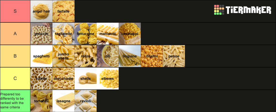 PASTA SHAPES ULTIMATE LIST Tier List (Community Rankings) - TierMaker