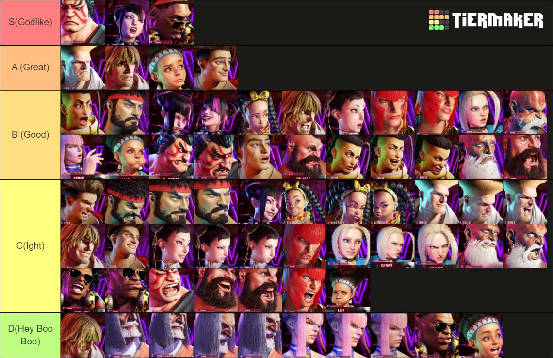 Street Fighter 6 Pre Match Faces Tier List (Community Rankings) - TierMaker