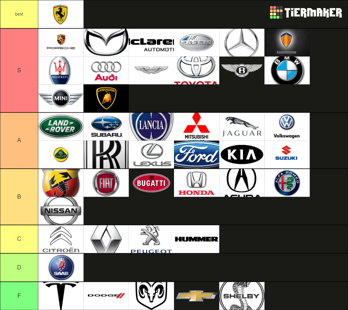 Recent Cars & Racing Tier Lists - TierMaker