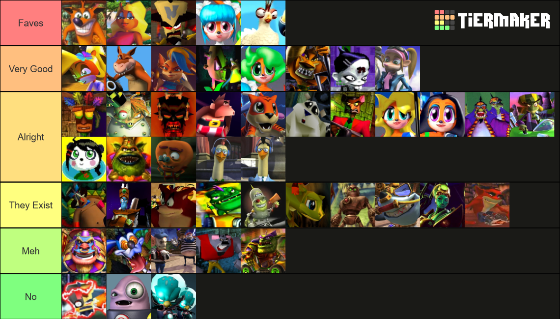 Crash Bandicoot Characters Tier List (Community Rankings) - TierMaker