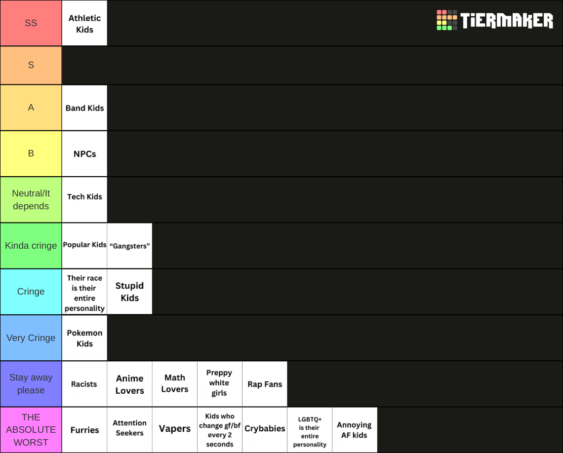 Different Types of Middle School Kids Tier List (Community Rankings ...