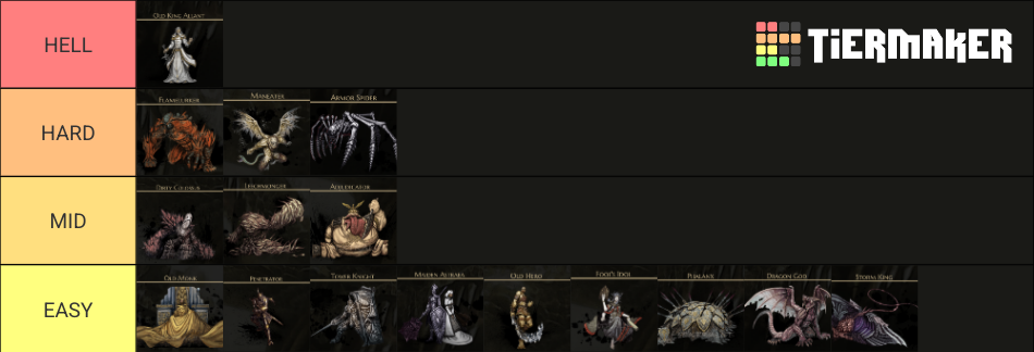 Demon's Souls PS5 Remake - Bosses Tier List (Community Rankings ...