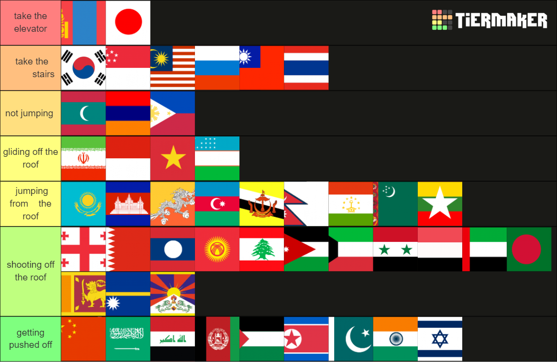 Asian Countries Tier List (Community Rankings) - TierMaker