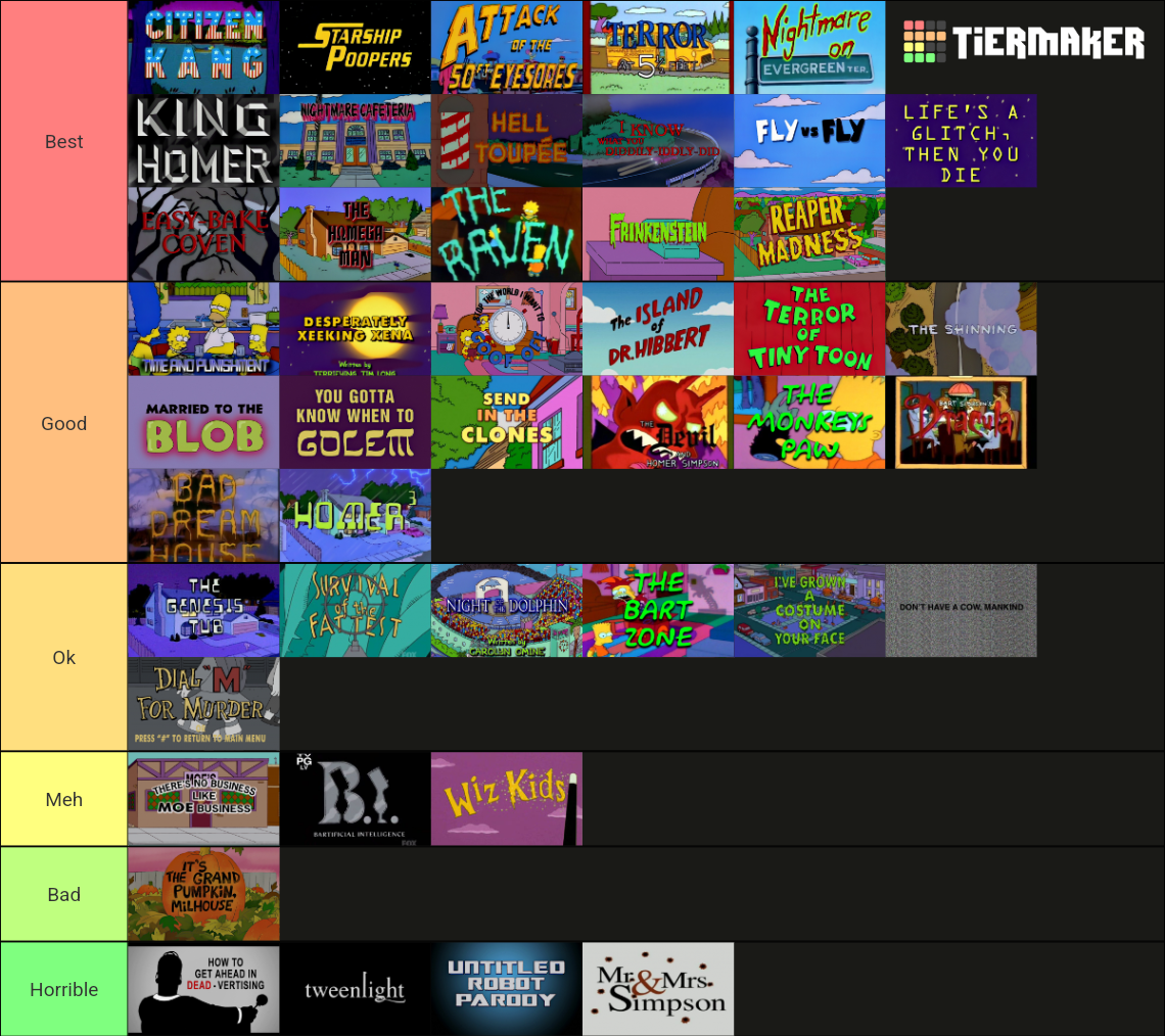 Simpsons Treehouse of Horror Segment Ranking Tier List (Community ...