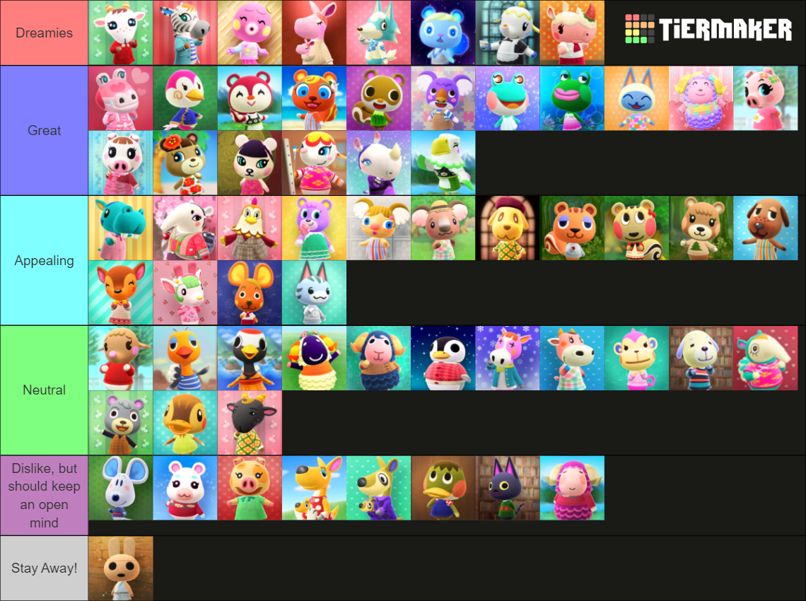 Animal Crossing New Horizons: Normal Villagers (2.0 Update) Tier List ...
