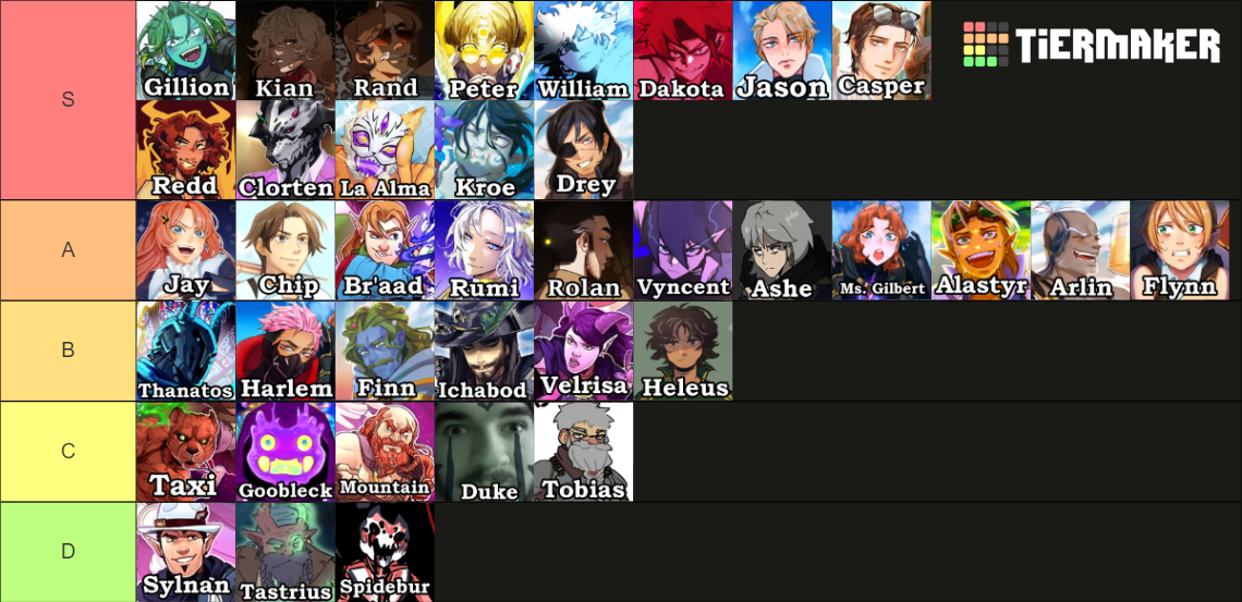 JRWI Player characters Tierlist (updated BitB) Tier List (Community ...
