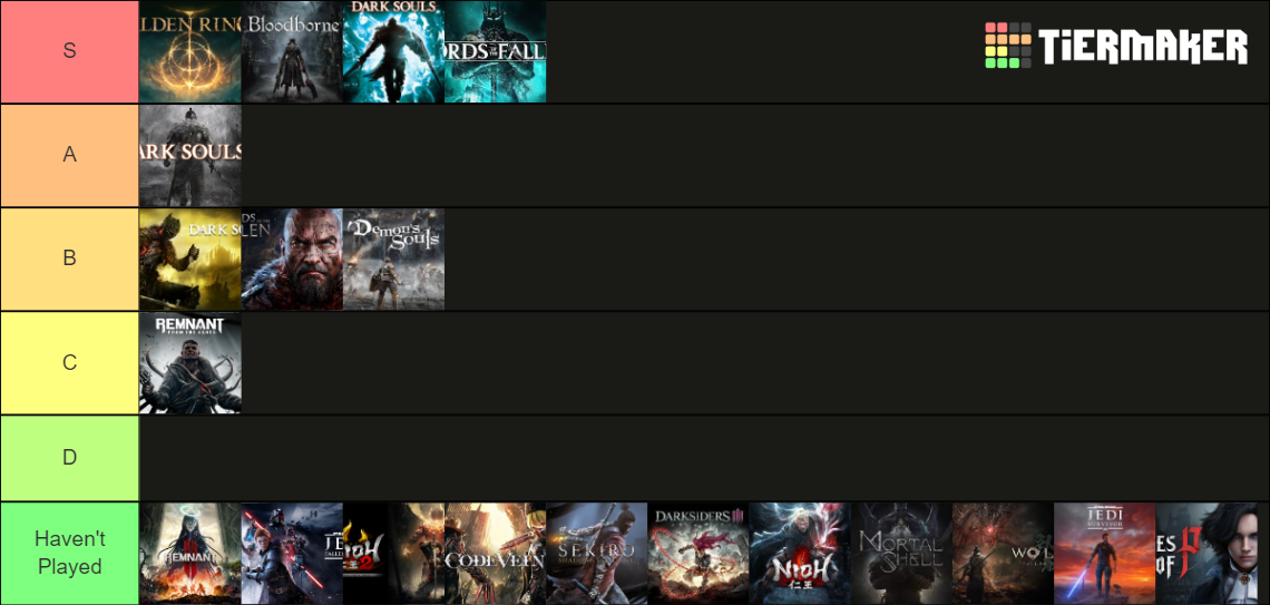 Souls like Games Tier List (Community Rankings) - TierMaker