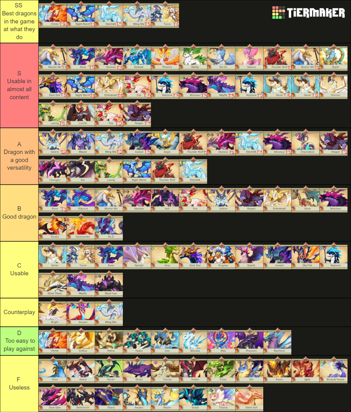 Current meta - pre void update Tier List (Community Rankings) - TierMaker