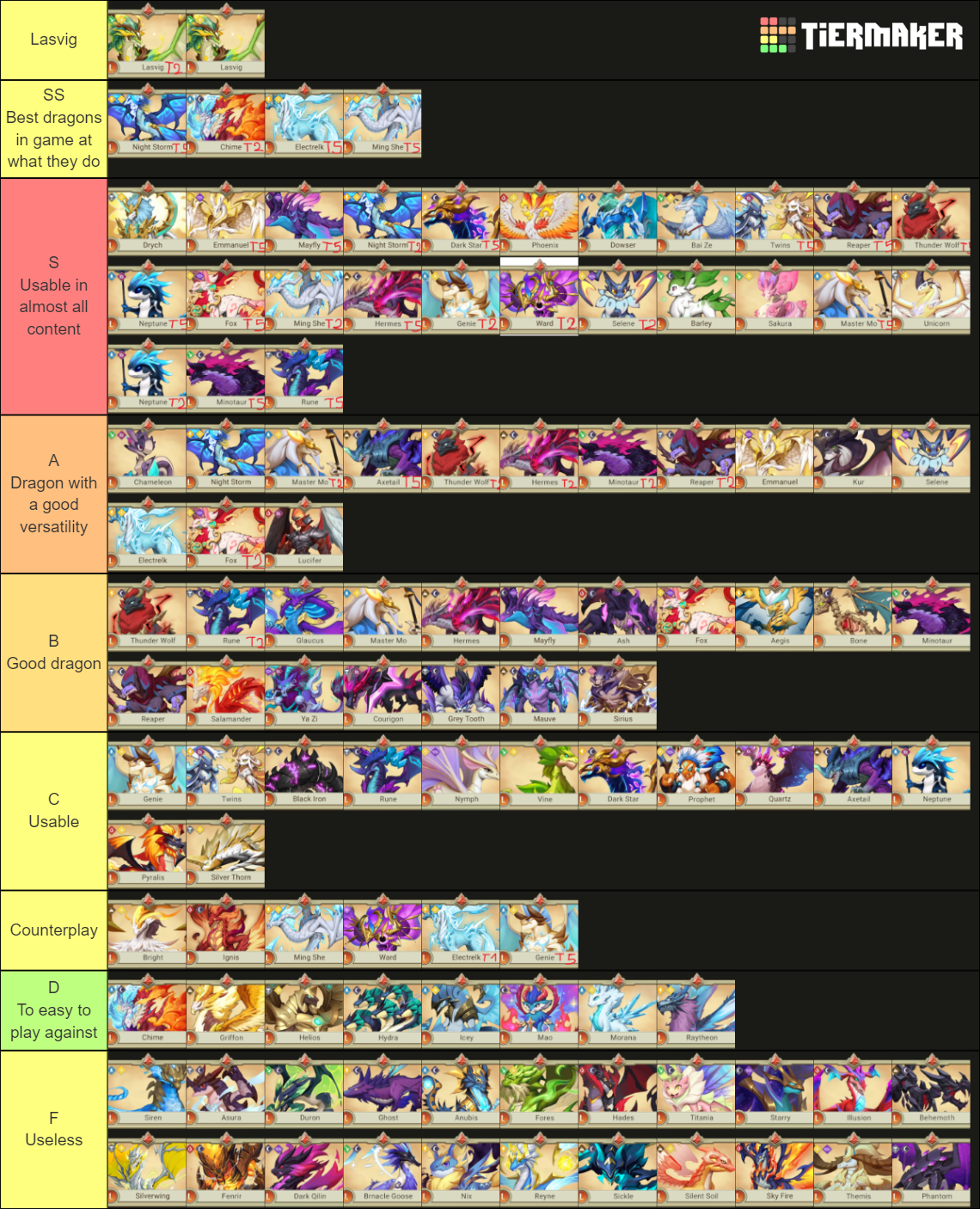 Current meta - pre void update Tier List (Community Rankings) - TierMaker