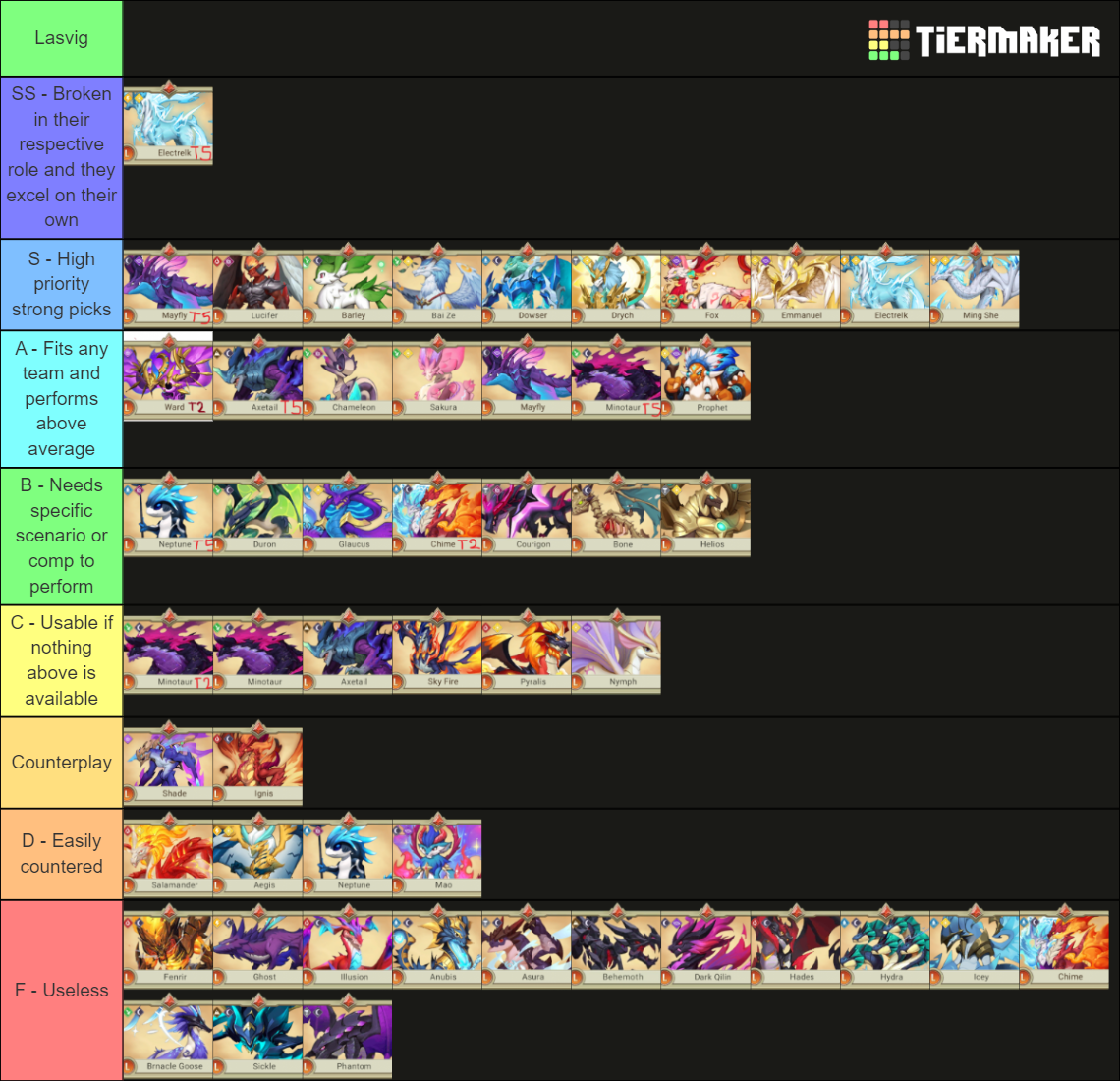 Current meta - pre void update Tier List (Community Rankings) - TierMaker