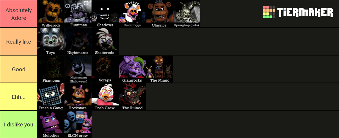 FNAF Animatronic Groups Tier List (Community Rankings) - TierMaker