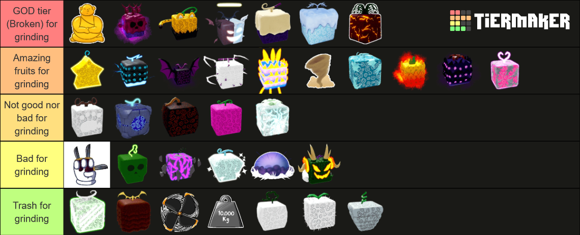 Blox Fruits For Pvp Tier List Community Rankings Tiermaker