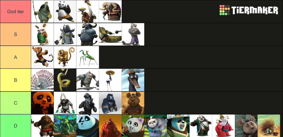 Kung fu panda characters Tier List (Community Rankings) - TierMaker