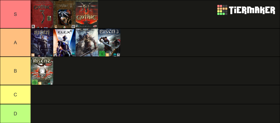 Piranha Bytes games Tier List (Community Rankings) - TierMaker