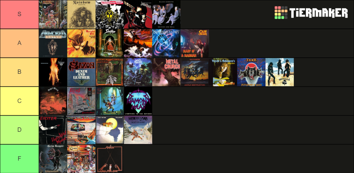 Heavy Metal albums Tier List (Community Rankings) - TierMaker