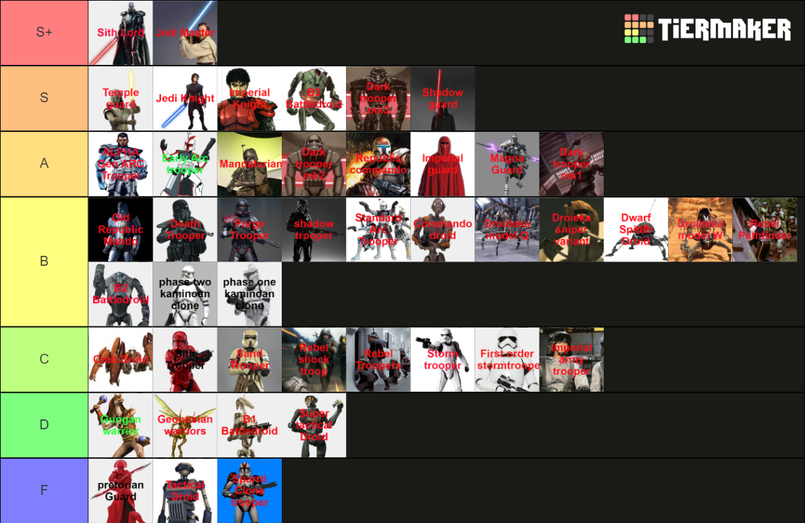 star wars trooper Tier List (Community Rankings) - TierMaker
