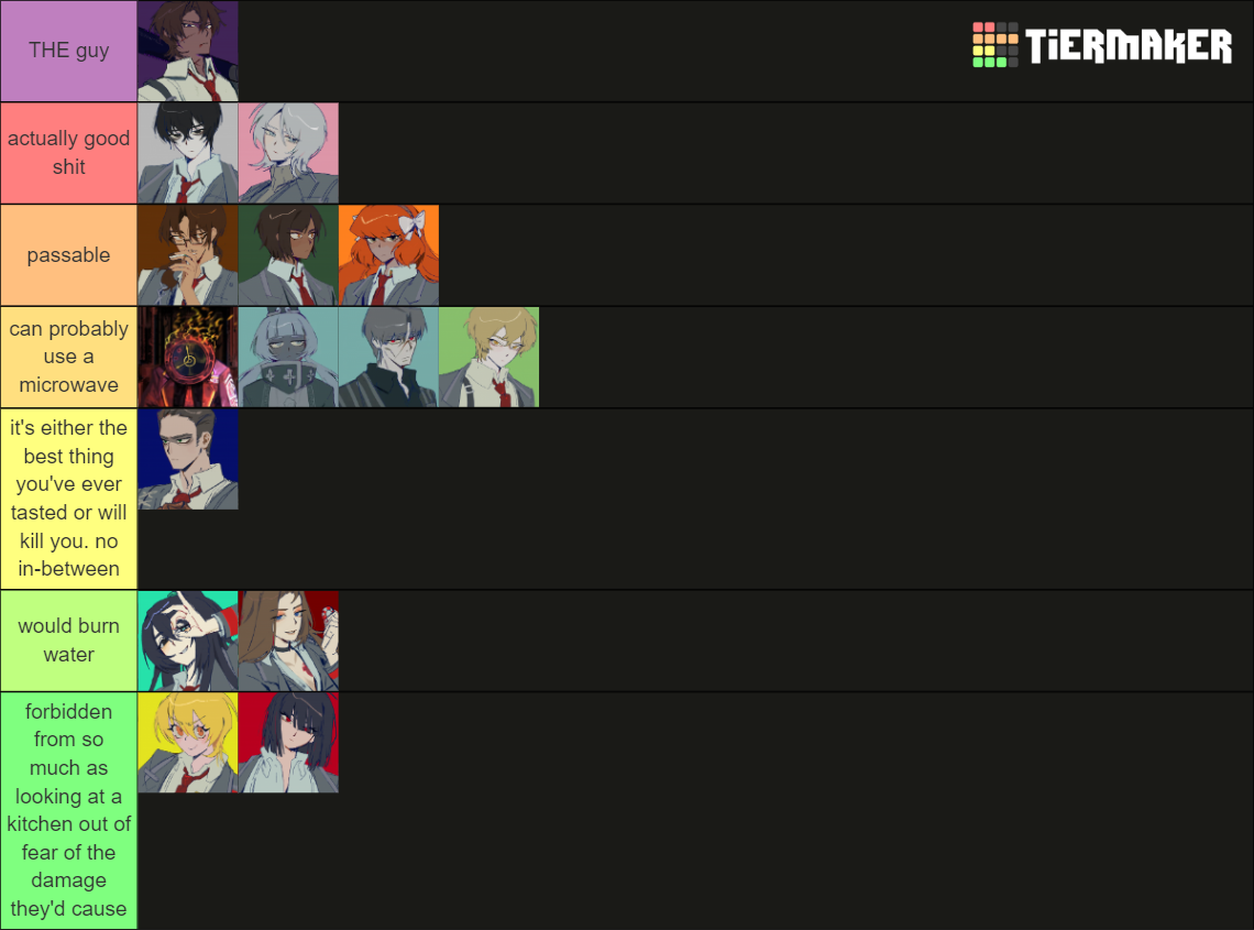 Limbus Company Sinners Tier List (Community Rankings) - TierMaker