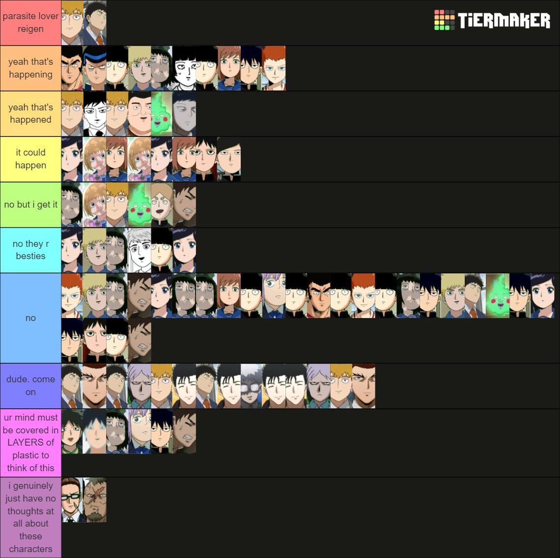 Mob Psycho 100 Ship Tier List (Community Rankings) - TierMaker