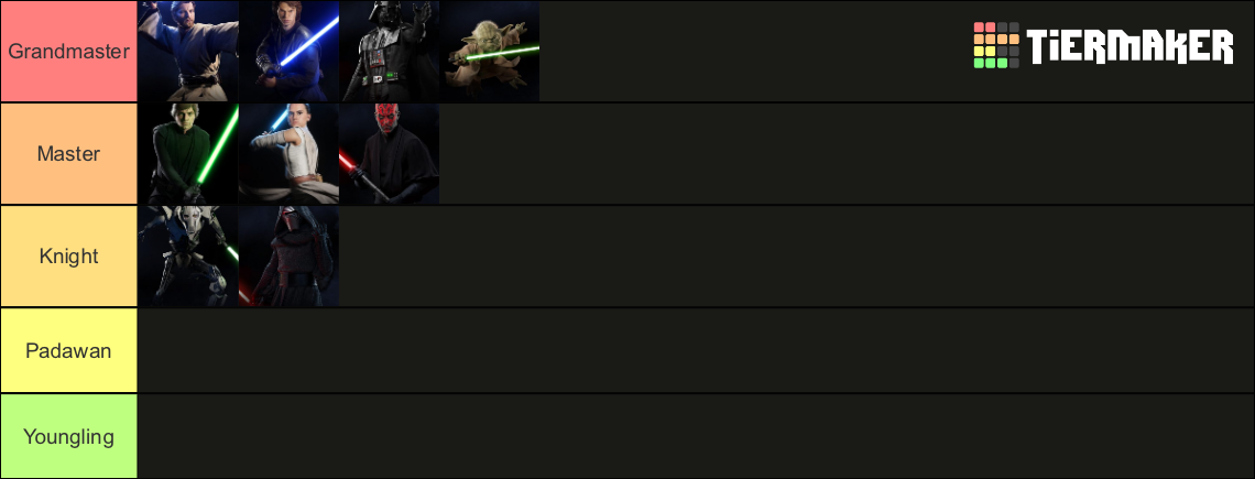Star Wars: Battlefront II (All 22 Characters Ranking) Tier List ...