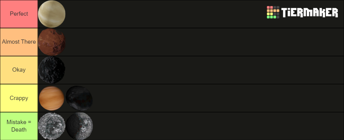 Rate the gravity of planets in SSE2 Tier List (Community Rankings ...