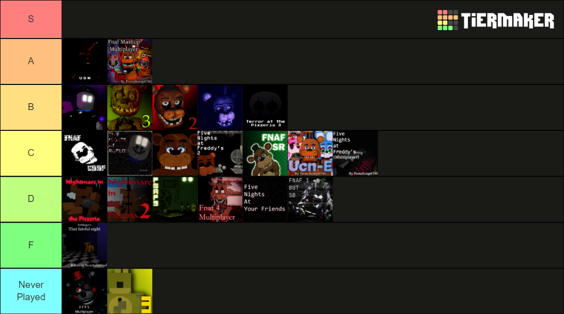 Roblox FNaF Games Tier List (Community Rankings) - TierMaker
