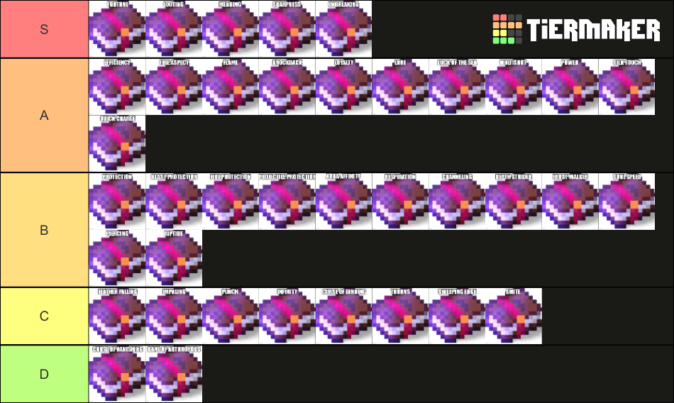 Minecraft ENchanting books and Enchant books tierlist Tier List ...