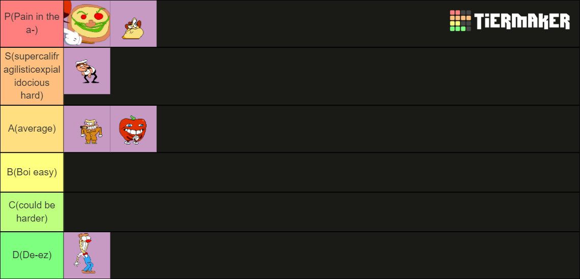 pizza tower p rank bosses difficulty Tier List (Community Rankings ...