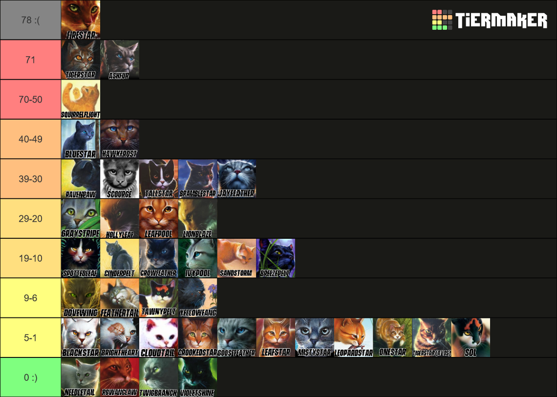 Warrior Cats Characters