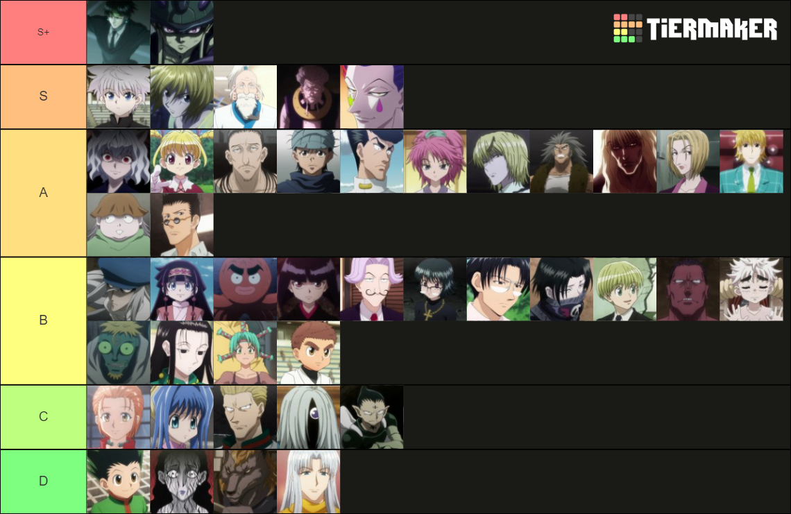 Hunter X Hunter Tiers List Tier List (Community Rankings) - TierMaker
