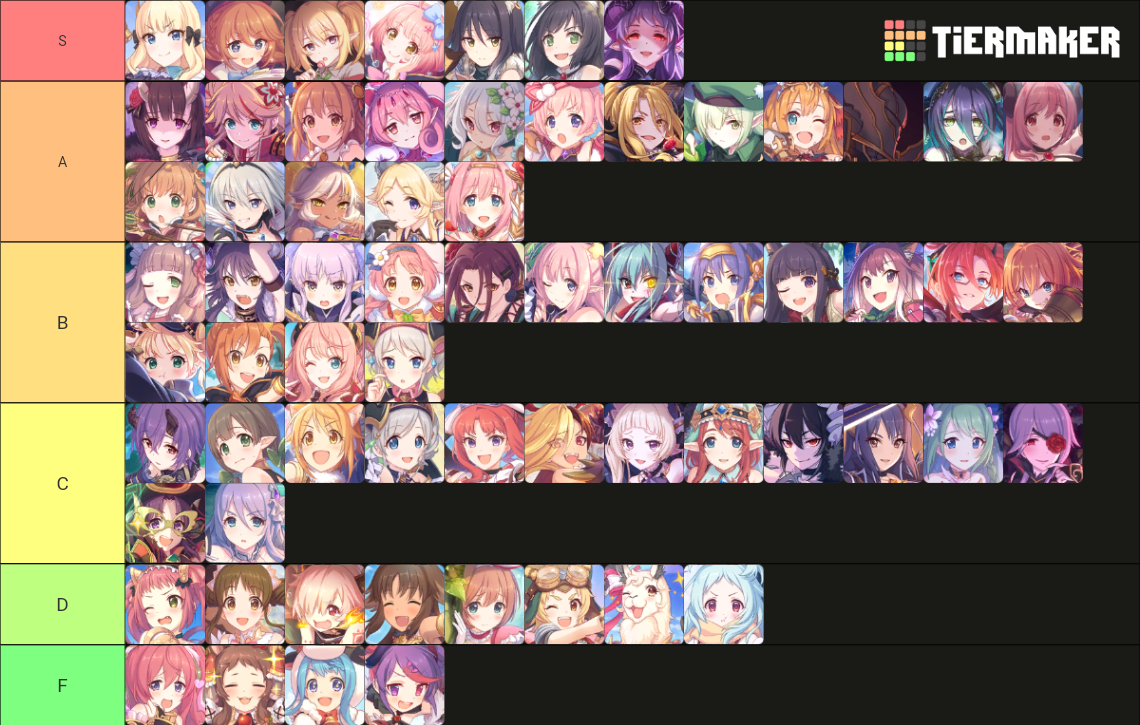 Princess Connect Re:Dive Characters Tier List (Community Rankings ...