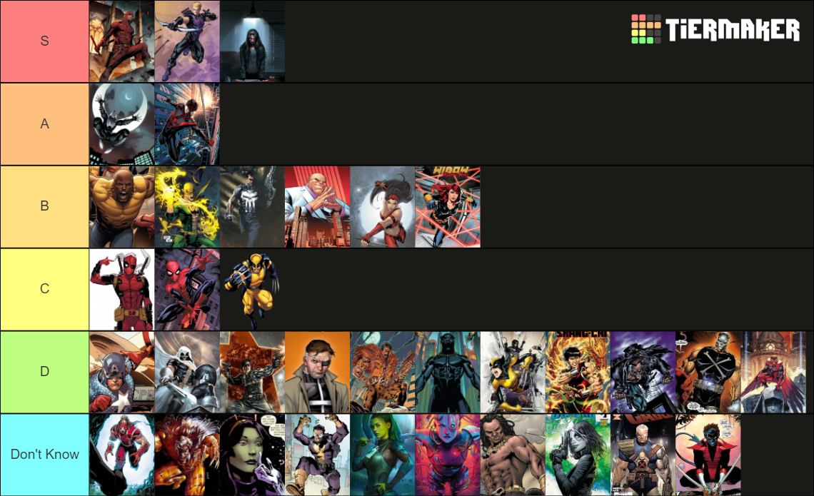 MARVEL STREET TIER CHARACTERS Tier List (Community Rankings) - TierMaker