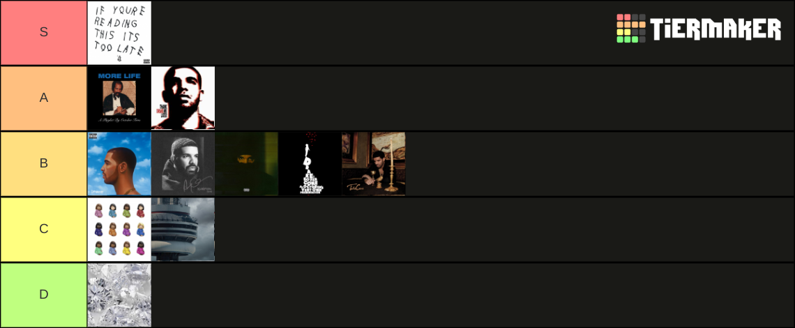 Drake albums and mixtapes (as of 2021) Tier List (Community Rankings ...