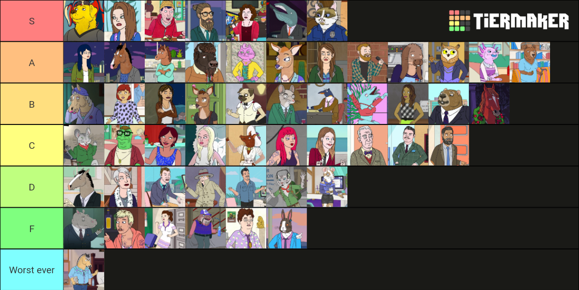 BoJack Horseman Comprehensive Character Tier List (Community Rankings ...