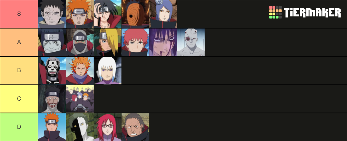 All akatsuki members ranked by power Tier List (Community Rankings ...