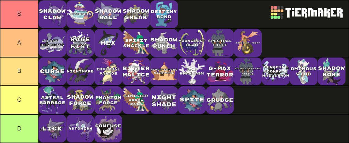 All Pokemon Moves Tier List (Community Rankings) - TierMaker