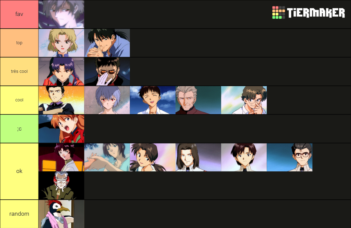 Neon Genesis Evangelion Characters Tier List (Community Rankings ...