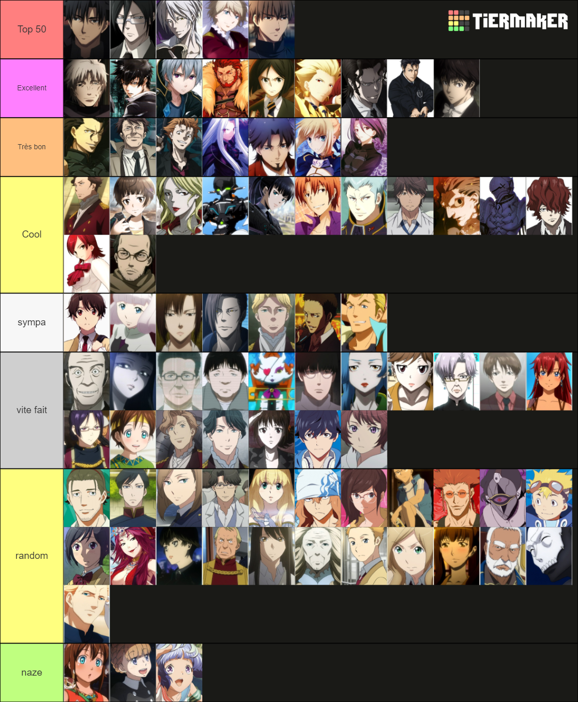 Urobutcher Characters Tier List (Community Rankings) - TierMaker