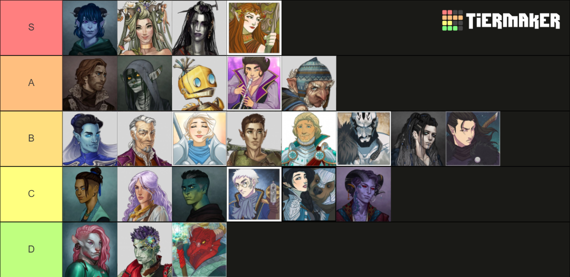 Critical Role Player Characters (C1 - C3) Tier List (Community Rankings ...